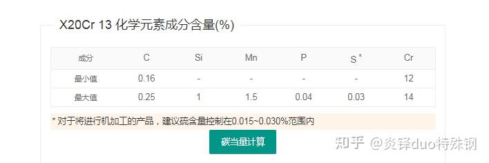 X20Cr 13（1.4021）不锈钢材料性能 - 知乎