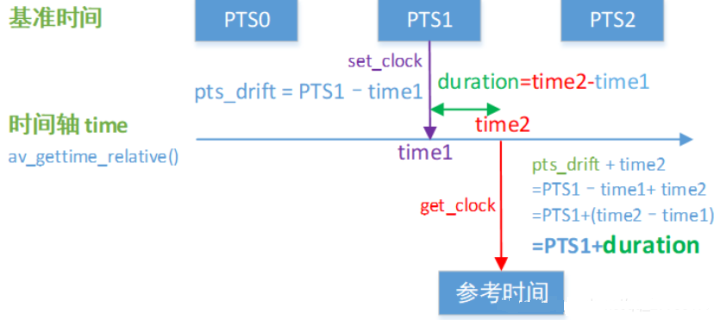 【音视频播放器系列】ffmpeg-ffplay框架详细讲解（二） - 知乎