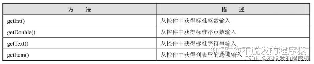 Python Qt GUI设计：QMainWindow、QWidget和QDialog窗口类（基础篇—10）