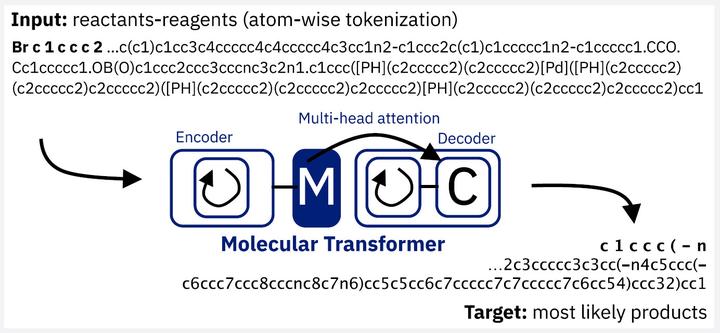 [细读经典]分子Transformer：不确定度校准的化学反应预测模型 - 知乎