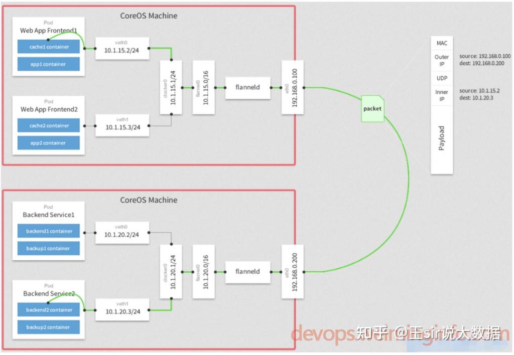 [知识讲解篇-149] Flannel 详解 - 知乎