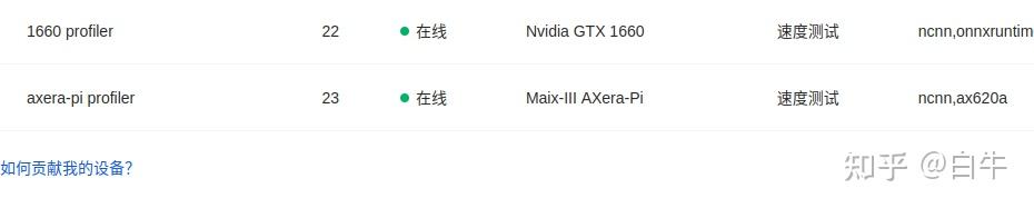 硬件模型库ax620a NPU测速 - 知乎