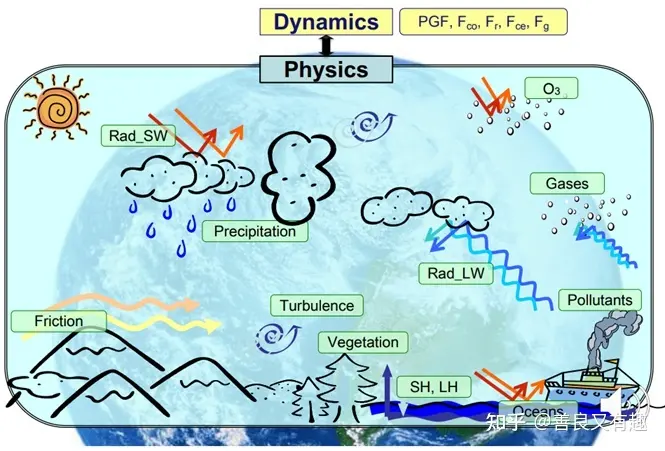 WRF模式中namelist.wps基本参数的含义 - 知乎