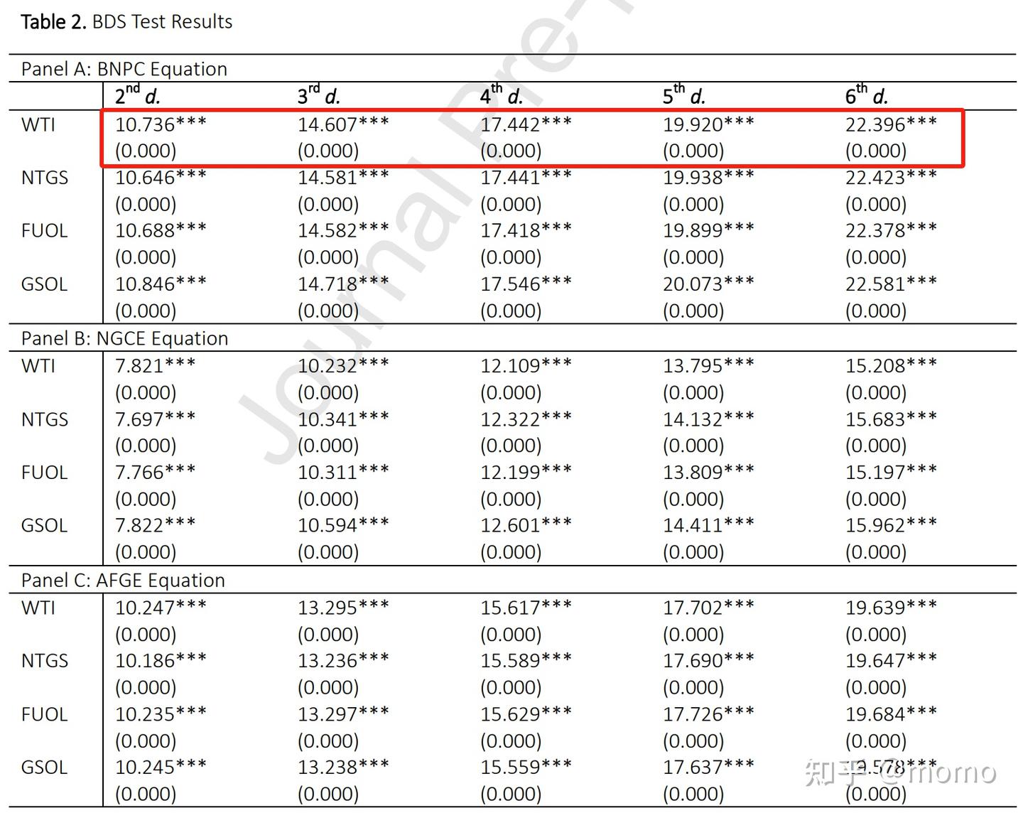 R语言学习：如何进行BDS检验？bdsTest/bds.test - 知乎