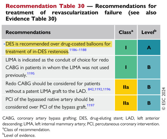 波科AGENT药球2年结果：治疗支架内再狭窄优于球囊血管成形术 - 知乎