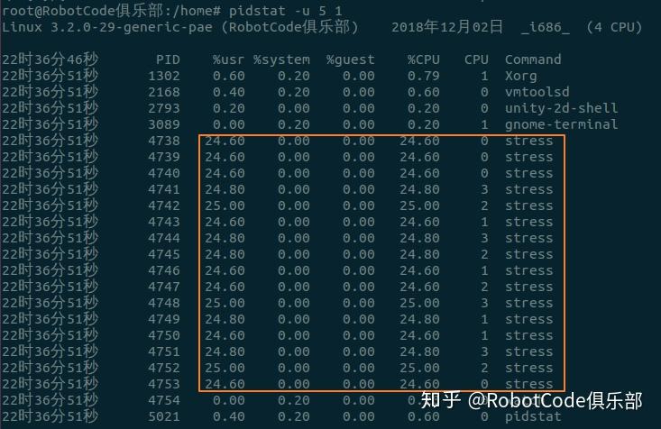 Linux性能优化（CPU篇）（3）——用mpstat及pidstat来定位高负载进程 - 知乎