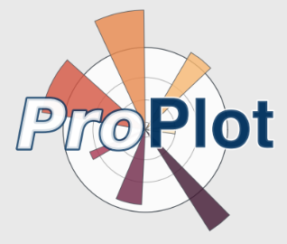 proplot -- 基础使用命令总结 - 知乎