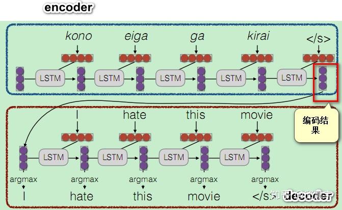 Attention机制简单总结 - 知乎