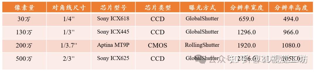 一文带你了解工业相机和镜头参数和选型 - 知乎