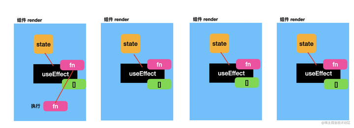 从根上理解 React Hooks 的闭包陷阱 知乎