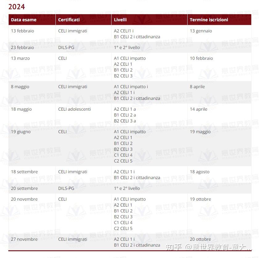 2024意大利语等级考试时间：CILS、CELI、PLIDA - 知乎