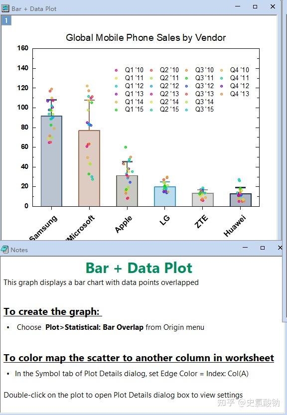 Origin：Bar overlap (statistical) - 知乎