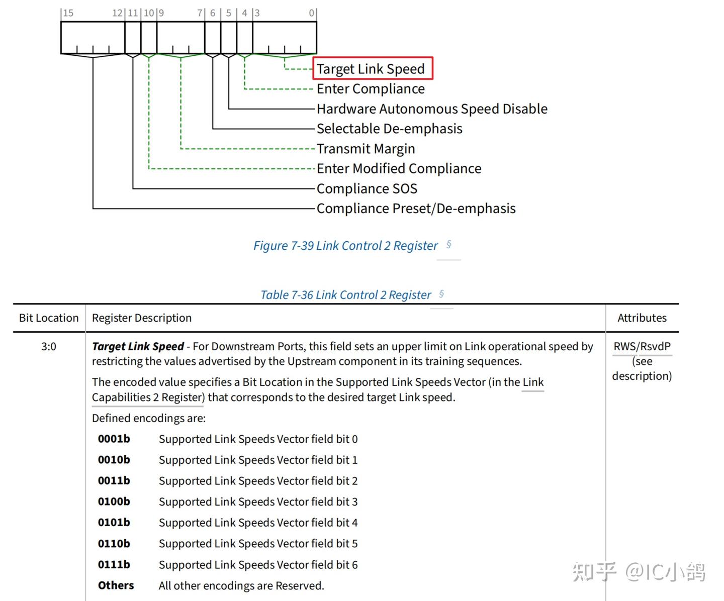 PCIe 调试 执行retrain - 知乎