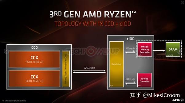 从优秀到卓越：深度解析AMD ZEN2处理器架构设计 - 知乎
