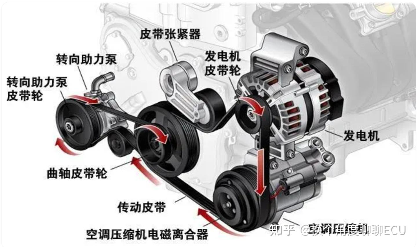 电源篇-车载KL30、KL31 - 知乎