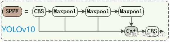 YOLOv10之：网络结构介绍 - 知乎