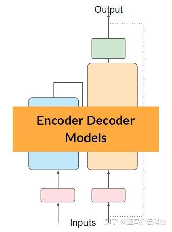 如何最简单、通俗地理解Transformer？