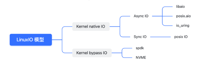 新一代异步IO框架 io_uring - 知乎