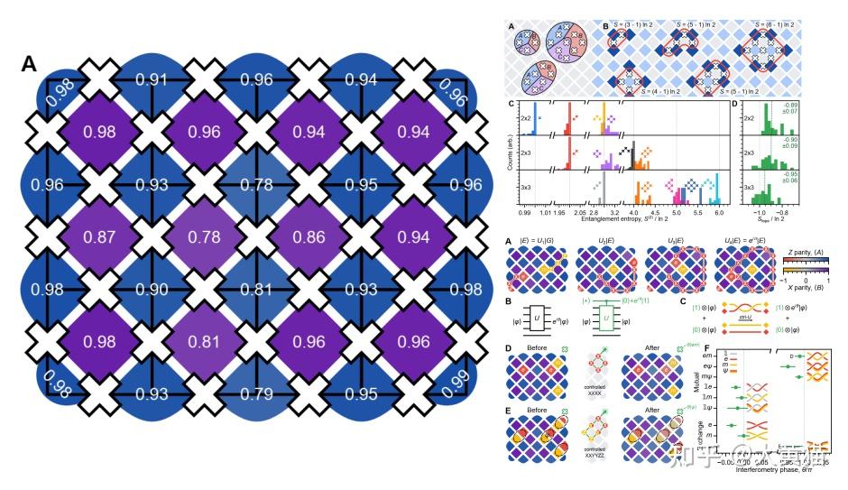 容易懂的介绍:Kitaev的toric-code模型 - 知乎