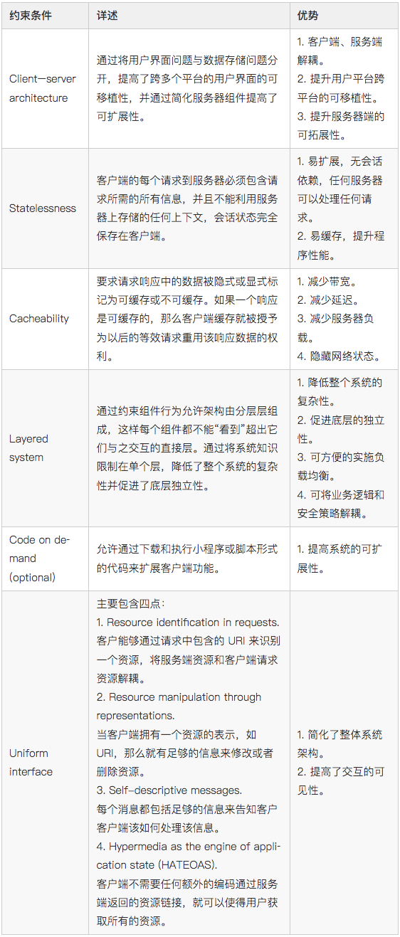 API 是什么? RESTful API 又是什么? - 知乎