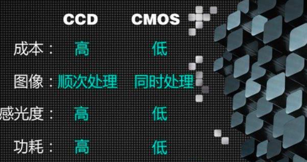 十秒了解CMOS的原理 - 知乎