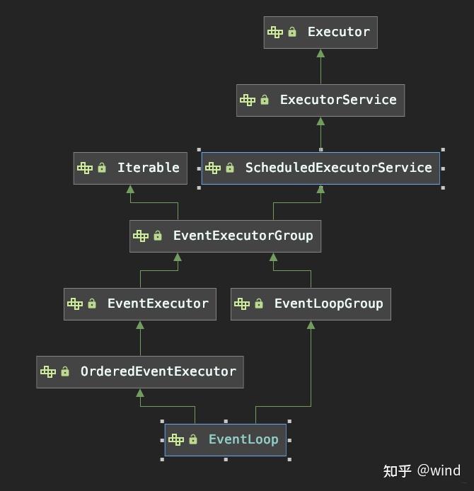 Netty4-实战精华之EventLoop和线程模型详解 - 知乎