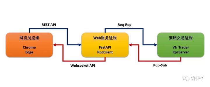 vn.py发布v2.5.0 - Web应用后端服务 - 知乎
