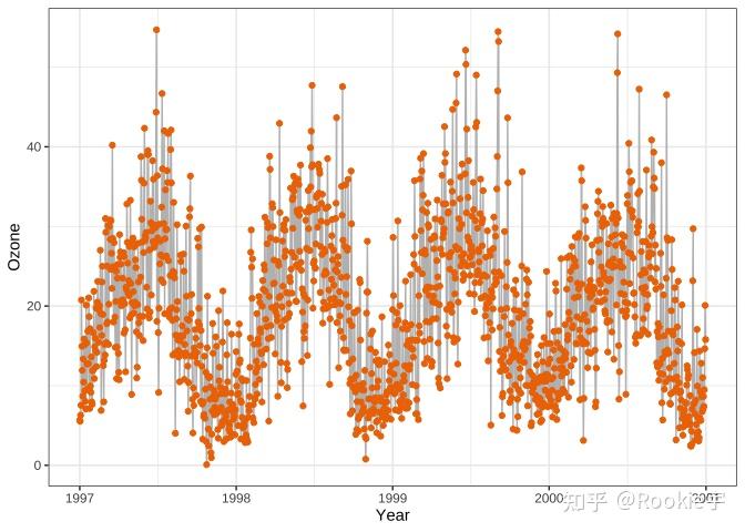 ggplot保姆级教程-科研绘图细节调参 - 知乎