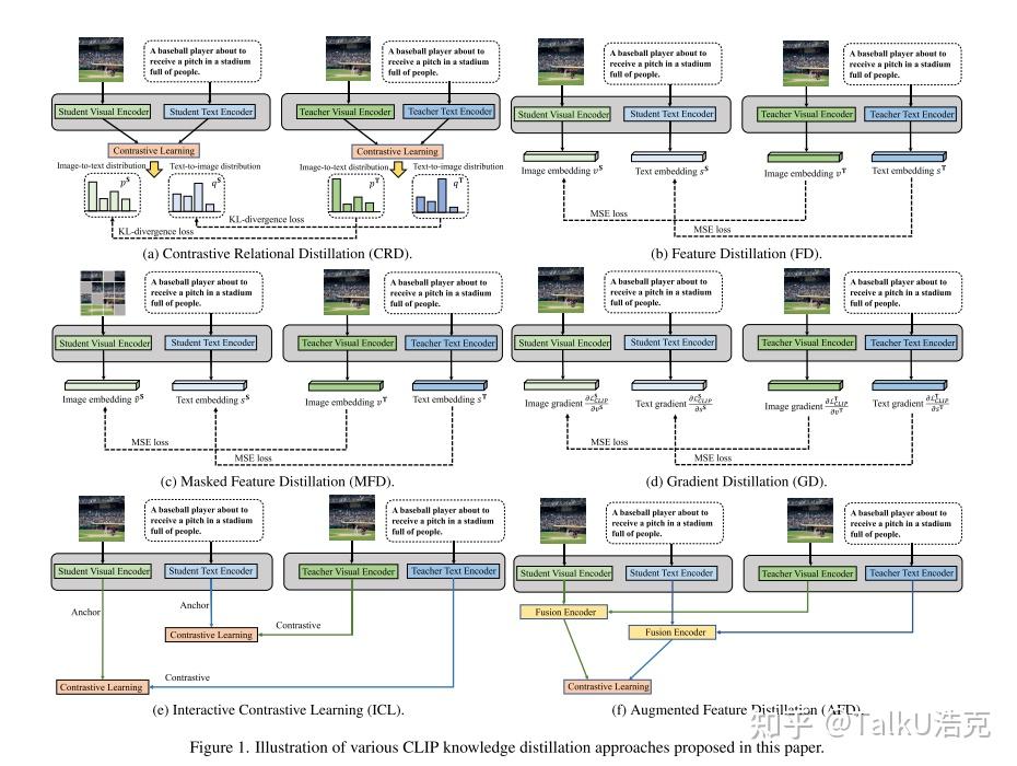 AwesomeCLIP---100+篇CLIP相关工作整理 - 知乎