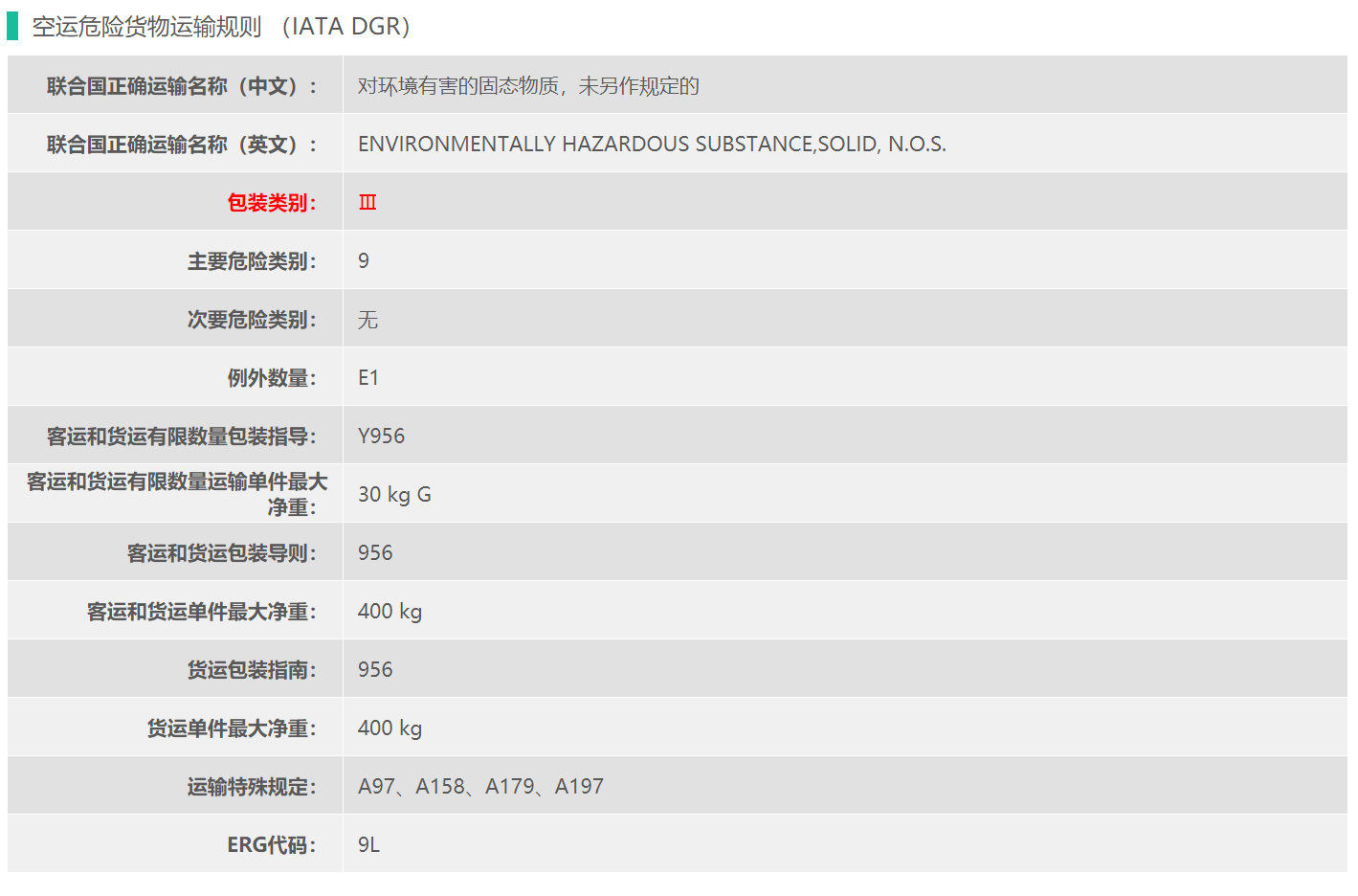 UN No：3077是危险品么？ - 知乎