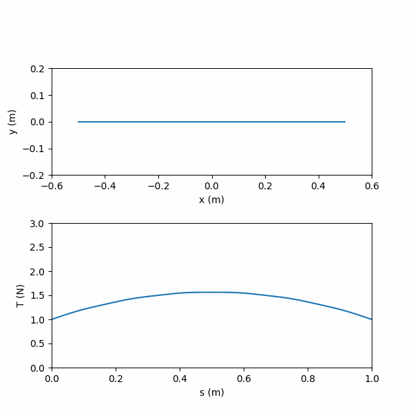 软绳模型再探索 - 知乎