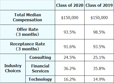 商学院MBA介绍丨University of Pennsylvania：The Wharton School 沃顿商学院 - 知乎