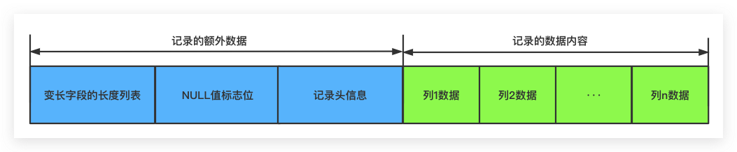MySQL之InnoDB存储引擎：Row Format行格式 - 知乎