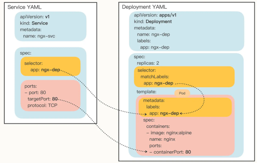 Service：k8s服务高可用和负载均衡 - 知乎
