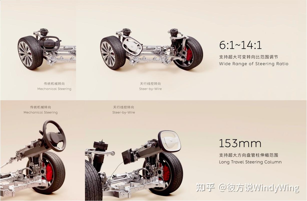 如何看待蔚来ET9的全线控智能底盘技术？ - 知乎