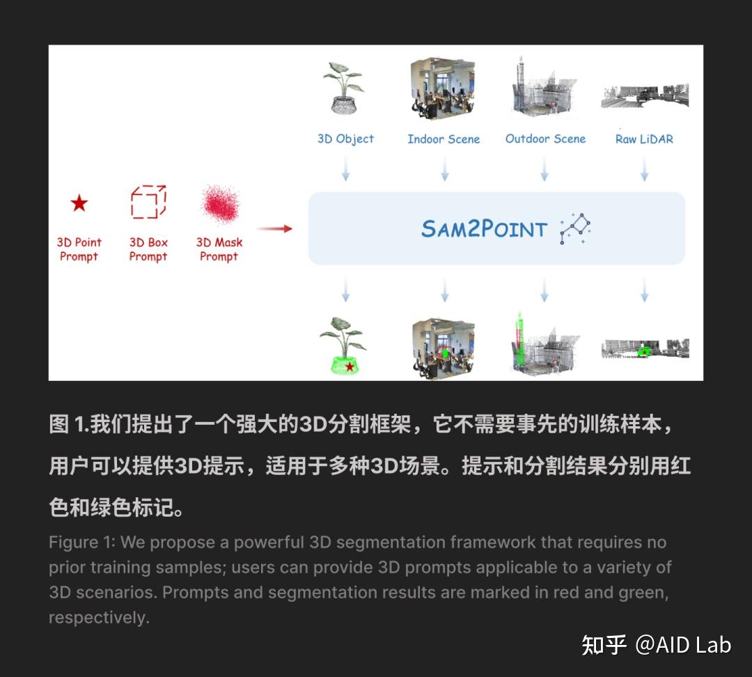AID Lab前沿 | 2024年9月第4周AI领域的新突破 - 知乎
