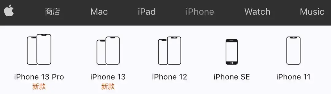 iPhone 13 搭载 A15 处理器，150 亿晶体管，6 核 CPU，有哪些值得关注的信息？ - 知乎