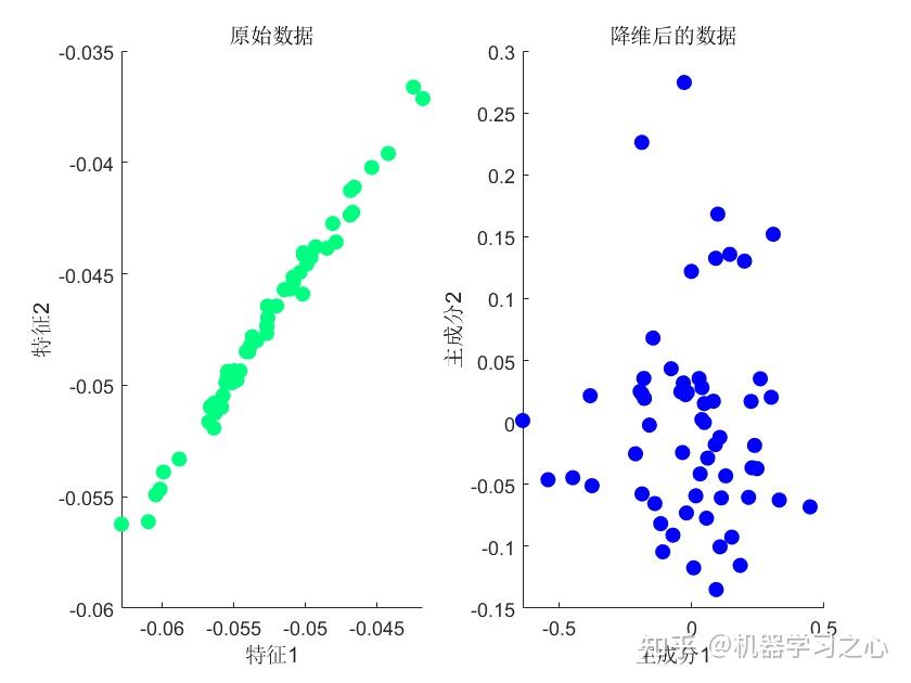 小众降维！POD-Transformer多变量回归预测（Matlab） - 知乎