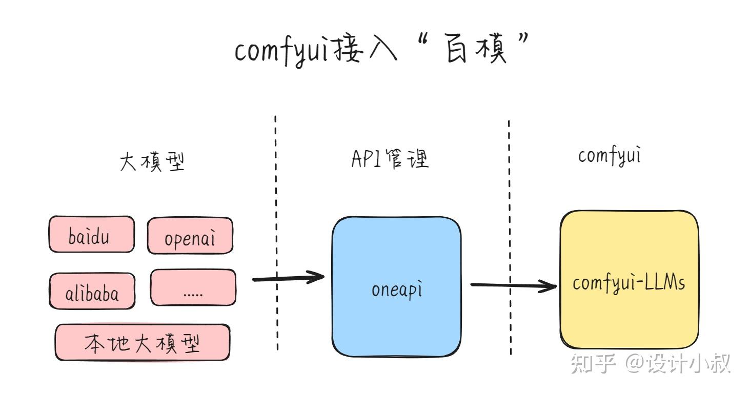 【AI辅助设计】如何使用Deepseek R1-本地部署、ComfyUI、AI Flow？ - 知乎