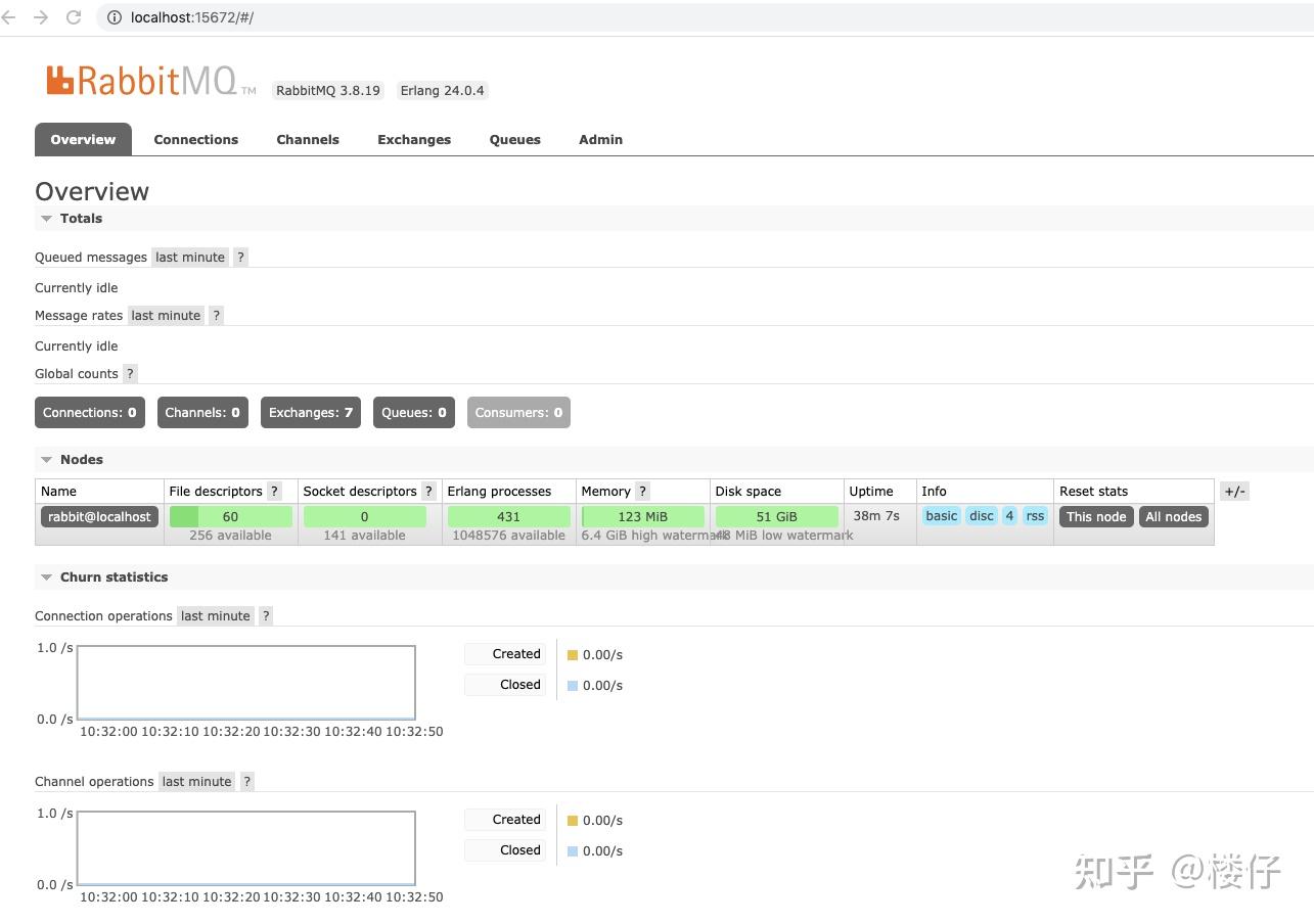 入门RabbitMQ，这一篇绝对够！ - 知乎