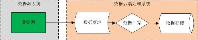 数据接入：push（推）vs pull（拉） - 知乎