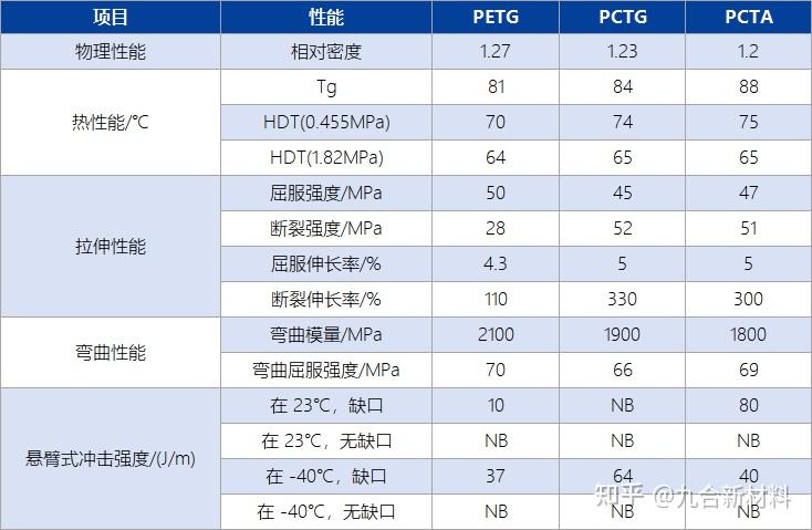 PCT的基本性能与应用 - 知乎