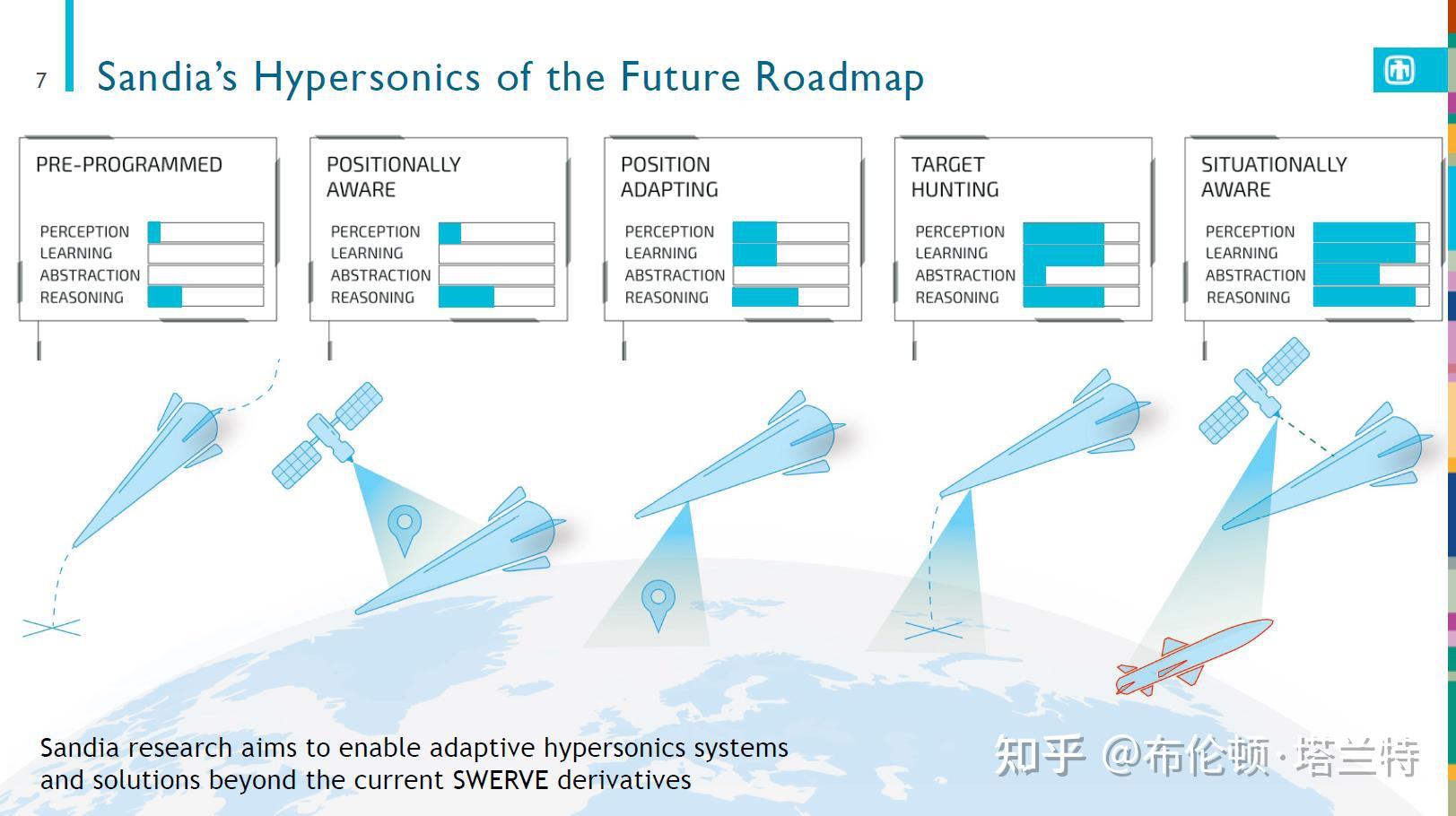 如何评价美国陆海军通用中导项目（LRHW/IRCPS）？ - 知乎