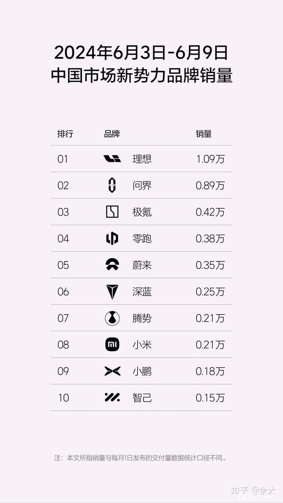 小米SU7锁单量达75723台，如何评价这一成绩？ - 知乎