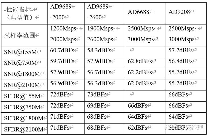 AD18、19、20、21这几个版本区别大吗？哪个好用一点？ - 知乎