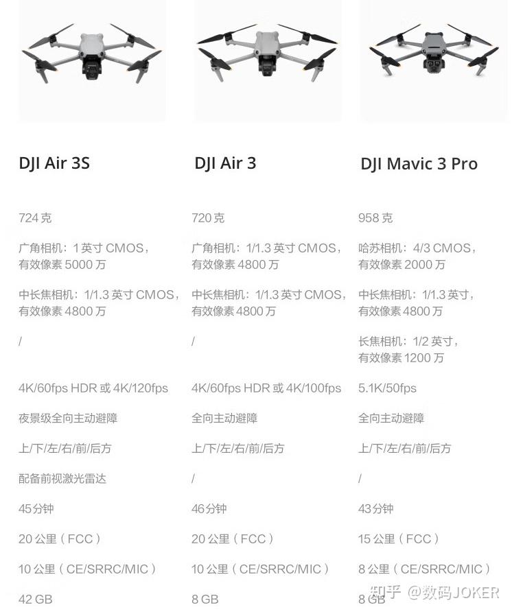 2024 年双十一大疆无人机 air3s 怎么样？值得买吗？ - 知乎