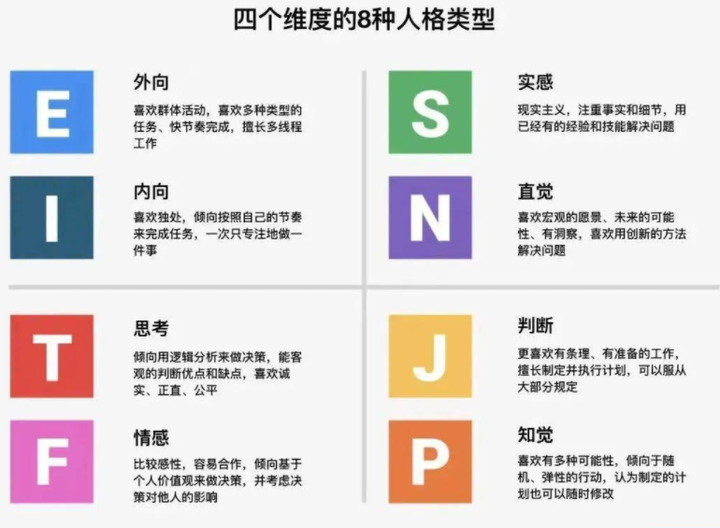 MBTI ESFJ型人格解读 MBTI十六型人格ESFJ型人格解读 - 知乎