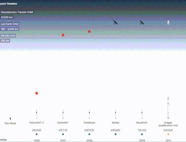 史上最全SpaceX火箭数据开源，组员舱、起落架、发射信息全都有 - 知乎