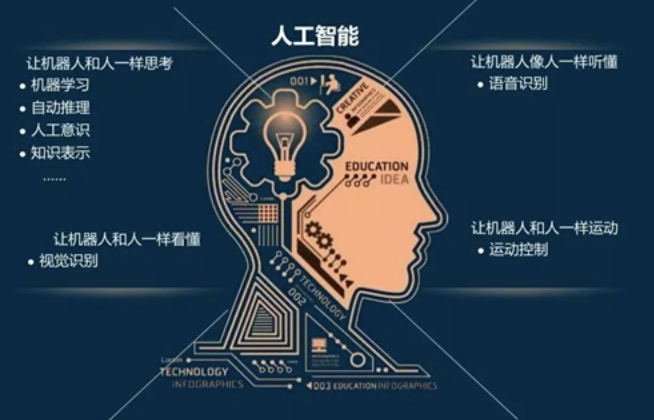 深度学习的一般方法和注意点 知乎