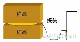 【导热】导热系数仪（hotdisk）的介绍和应用 - 知乎